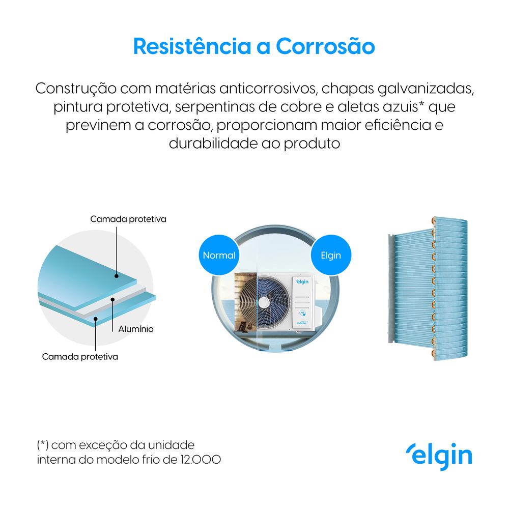 Ar Condicionado Split Hi-Wall Elgin Eco Inverter II 30.000 Btu/h Frio ...